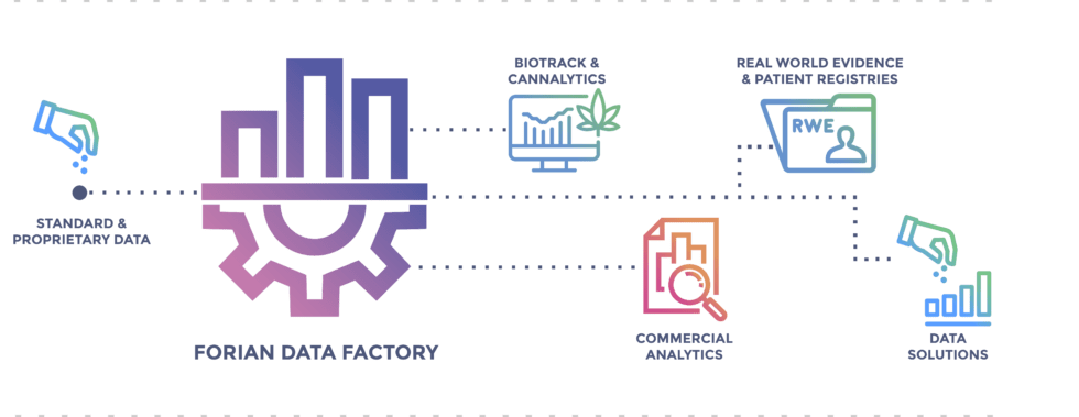 Data Factory | Forian